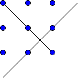 Test des 9 points - Co&axial